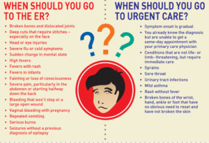 What's the Difference Between an ER and Urgent Care Visit? - VIP America